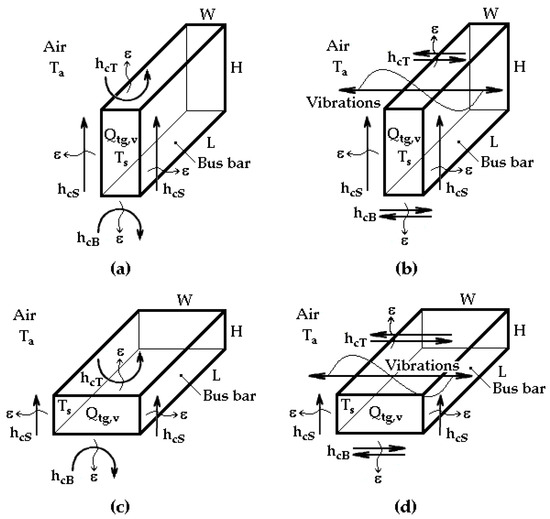 Modeling the Effects of Horizontal Transverse Vibrations on the Thermal ...