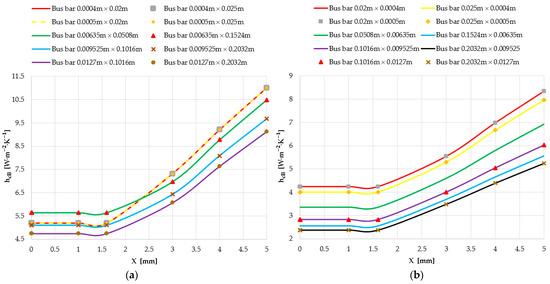 Modeling the Effects of Horizontal Transverse Vibrations on the Thermal ...