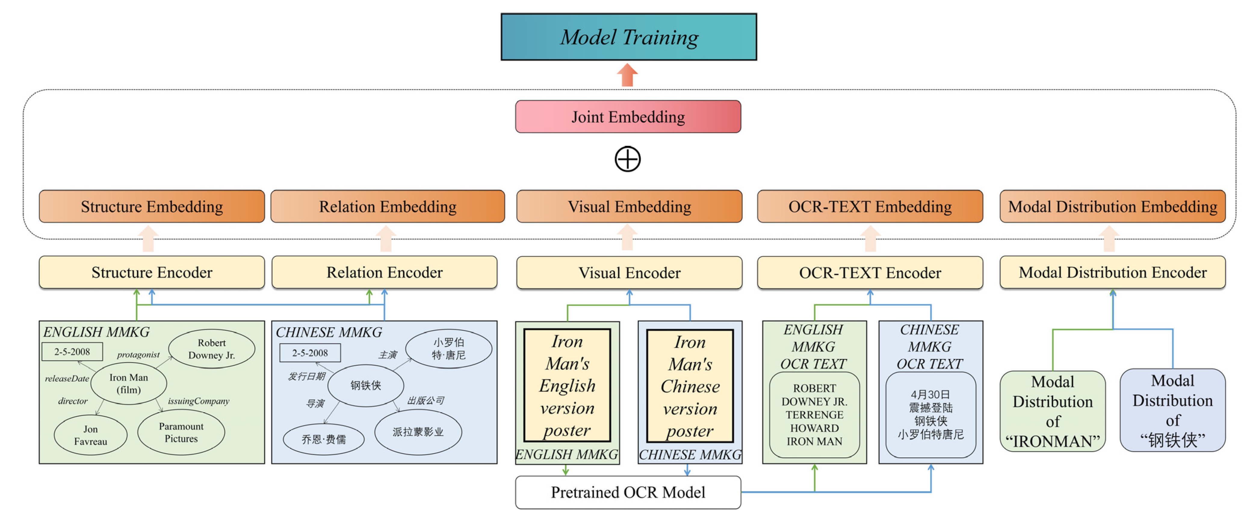 Applied Sciences | Free Full-Text | Multi-Modal Entity Alignment Method Based on Feature Enhancement
