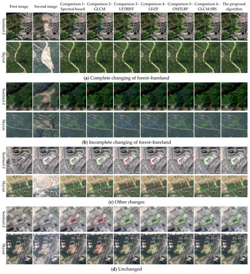 Object-Oriented Remote Sensing Image Change Detection Based on Color Co-Occurrence Matrix