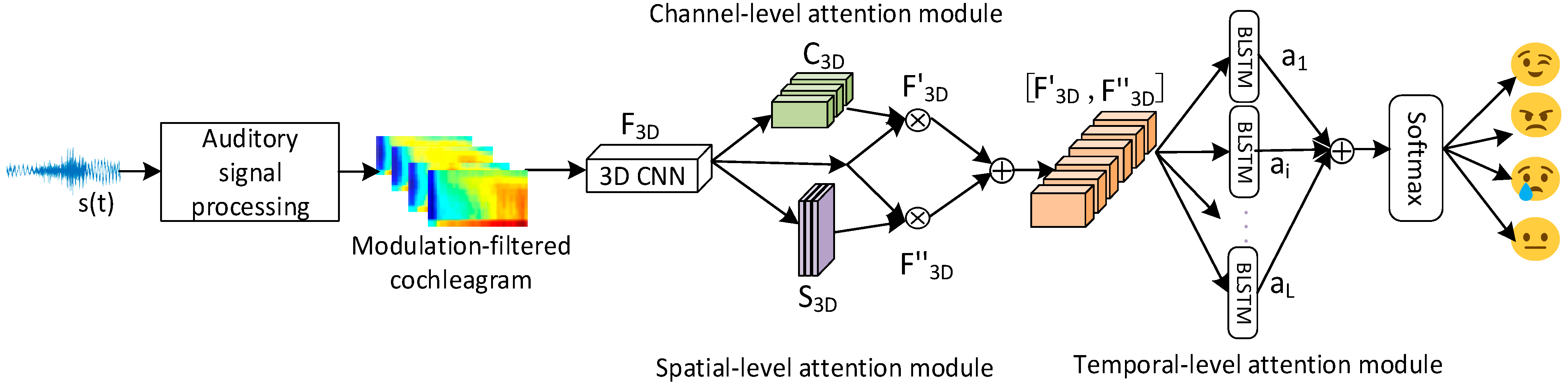 Applied Sciences | Free Full-Text | Multi-Level Attention-Based ...