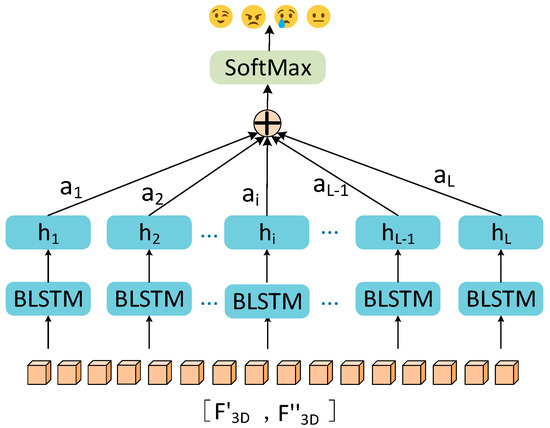 Applied Sciences | Free Full-Text | Multi-Level Attention-Based ...