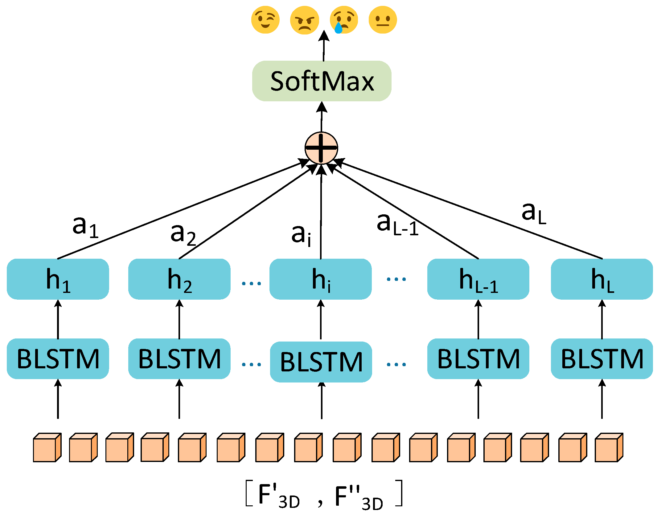 Applied Sciences | Free Full-Text | Multi-Level Attention-Based Categorical Emotion Recognition ...