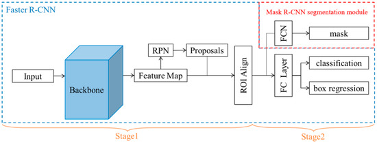 Instance Segmentation and Number Counting of Grape Berry Images Based on Deep Learning