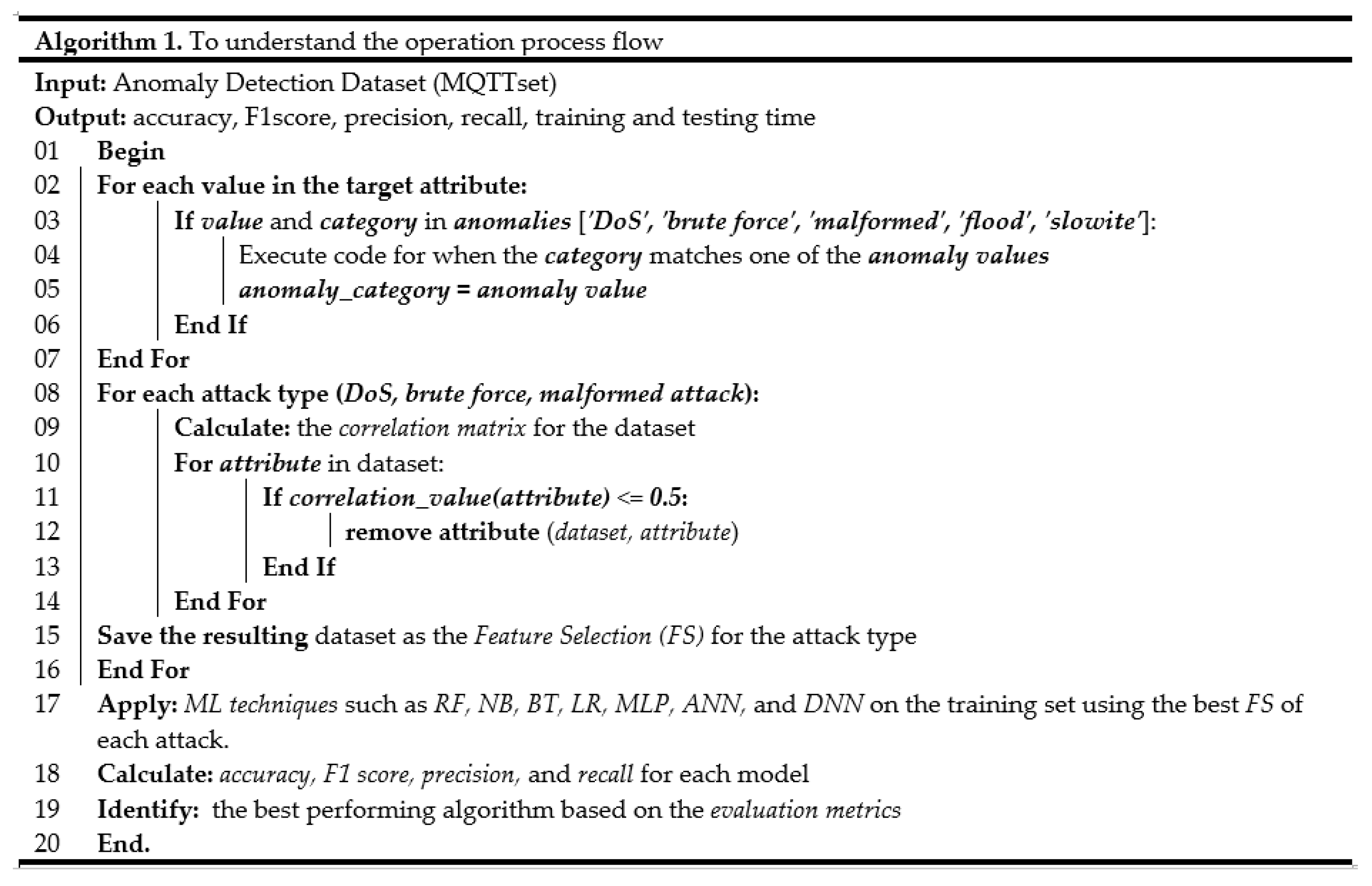 Improving Reliability for Detecting Anomalies in the MQTT Network by Applying Correlation ...