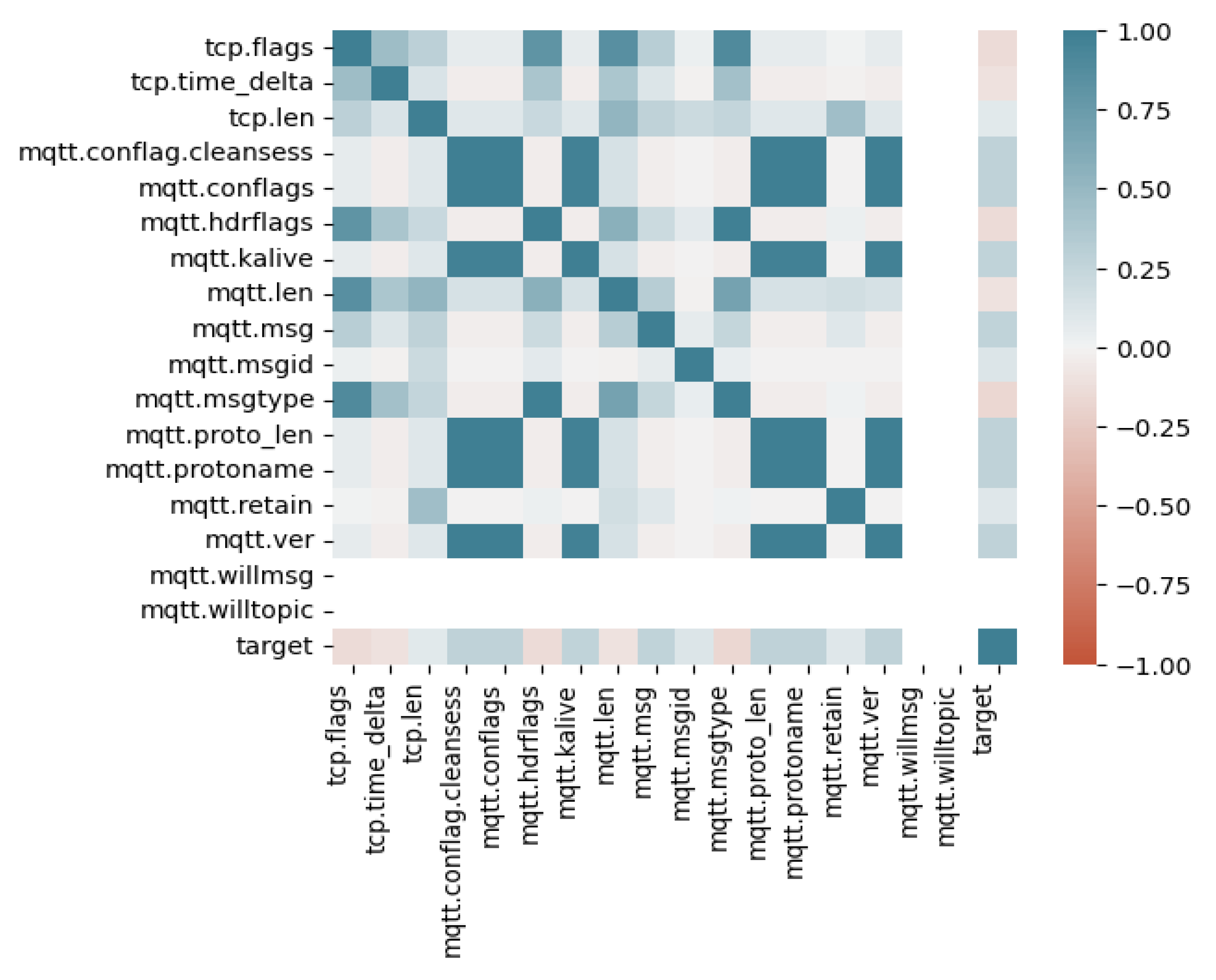 Applied Sciences | Free Full-Text | Improving Reliability for Detecting ...