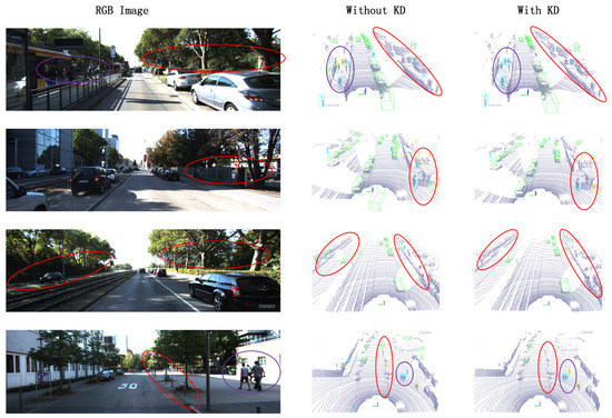 Applied Sciences Free Full Text A Lightweight Model For 3d Point Cloud Object Detection