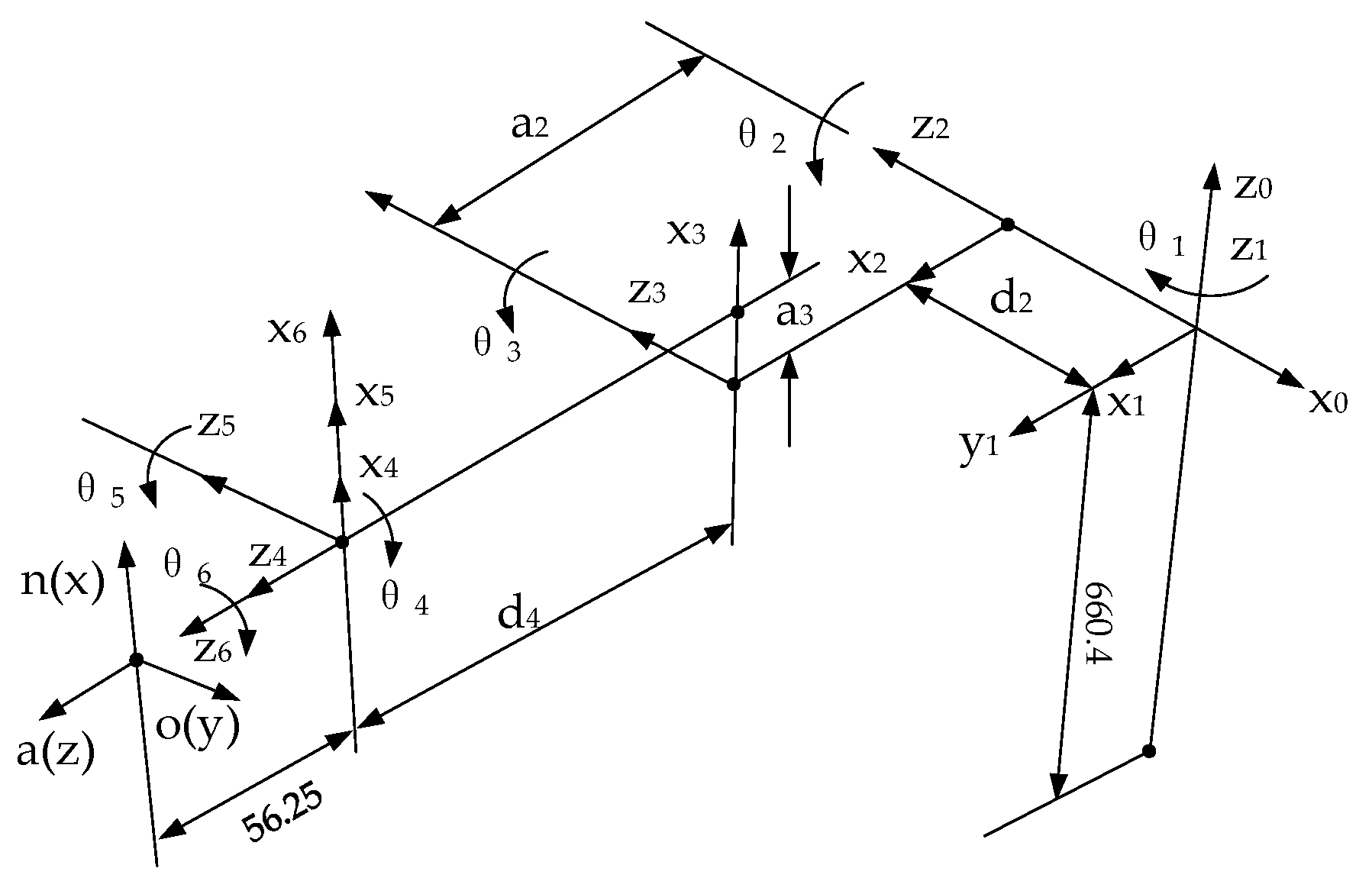 Time-Optimal Trajectory Planning for the Manipulator Based on Improved ...