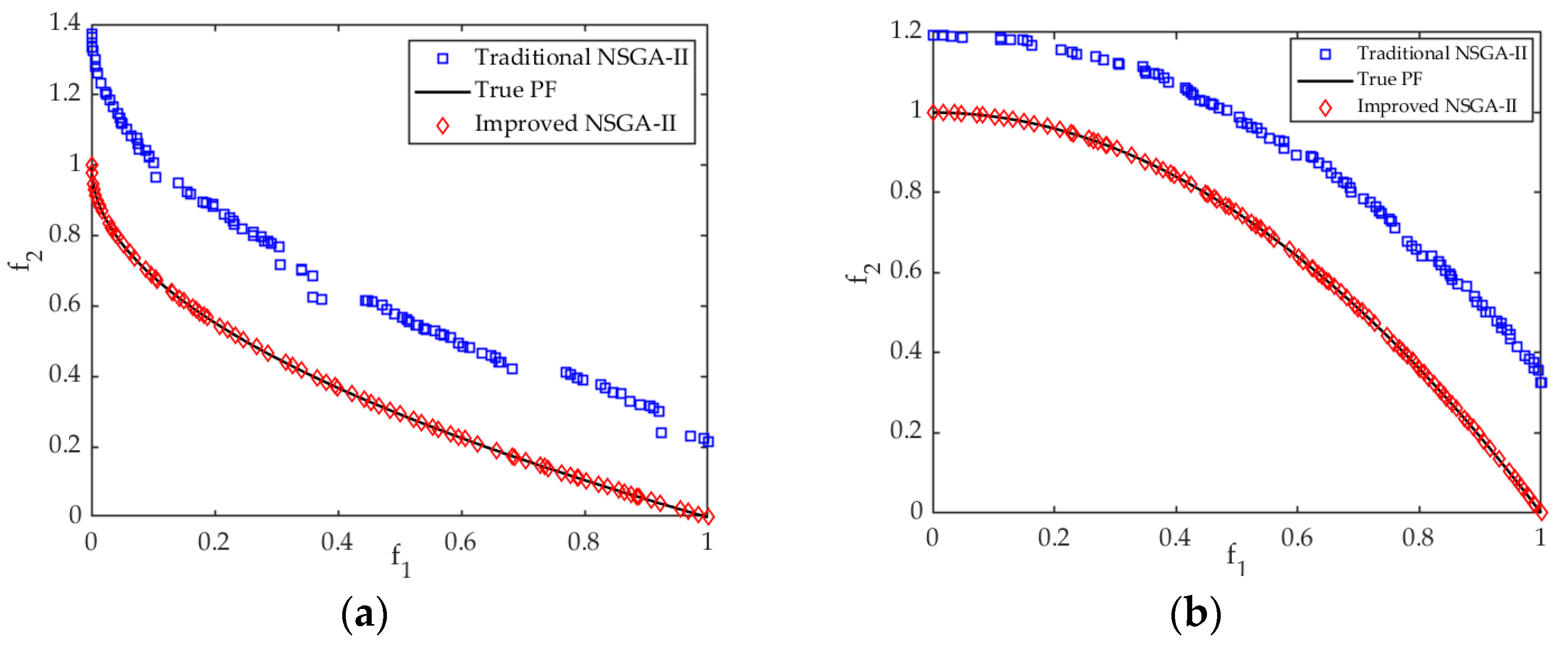 Time-Optimal Trajectory Planning for the Manipulator Based on Improved ...