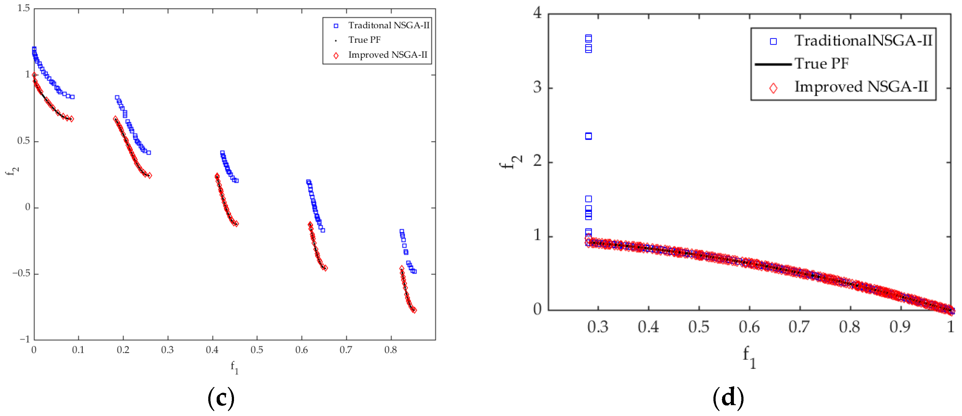 Time-Optimal Trajectory Planning for the Manipulator Based on Improved ...