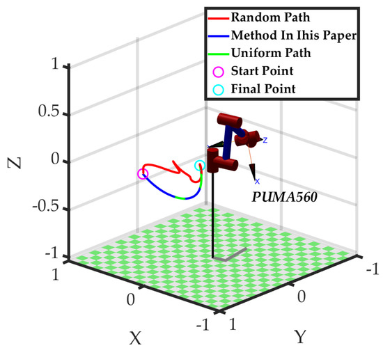 Time-Optimal Trajectory Planning for the Manipulator Based on Improved Non-Dominated Sorting ...