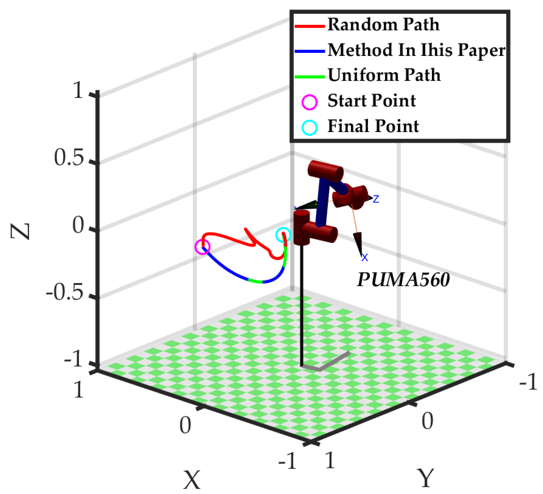 Time-Optimal Trajectory Planning for the Manipulator Based on Improved ...