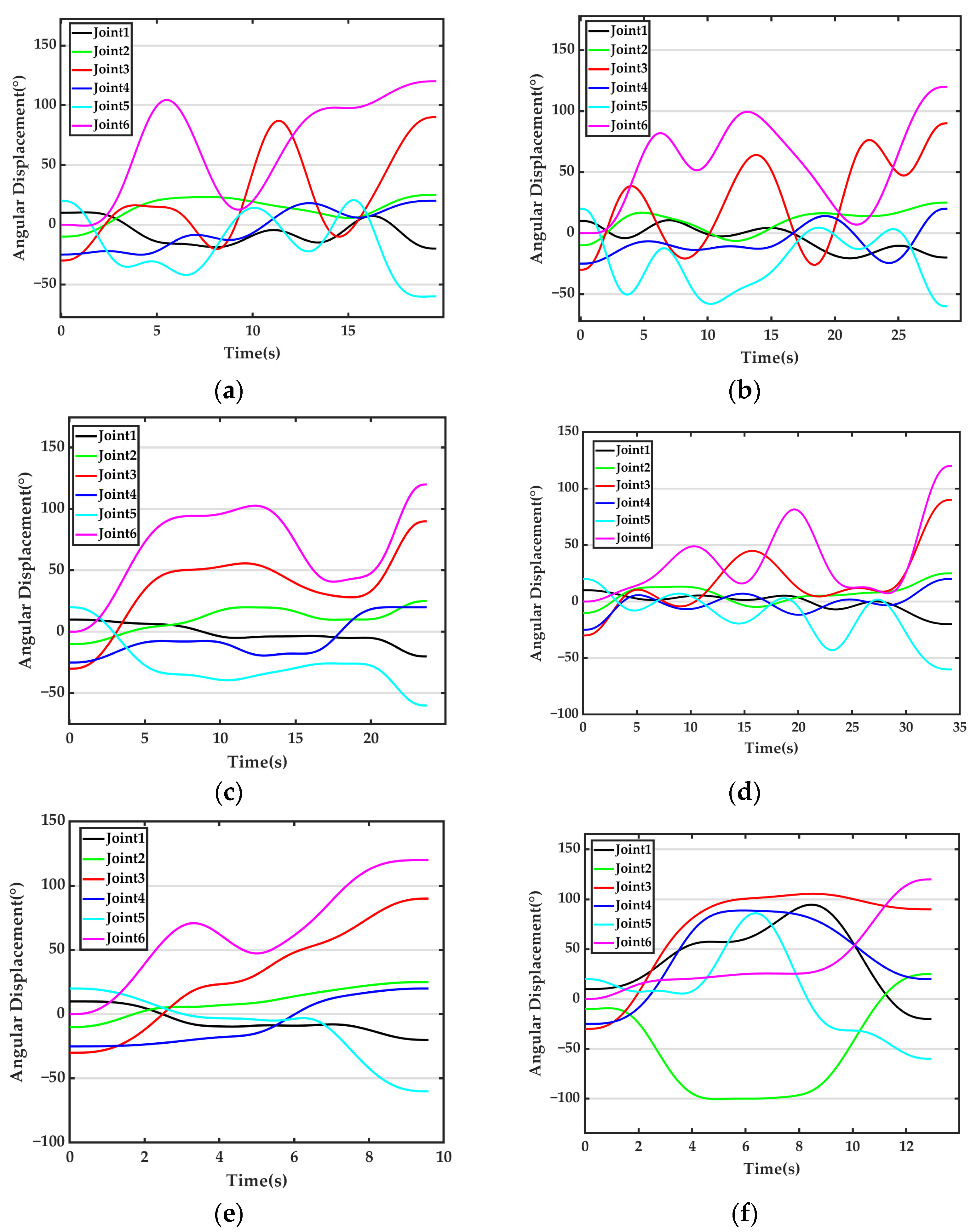 Time-Optimal Trajectory Planning for the Manipulator Based on Improved ...