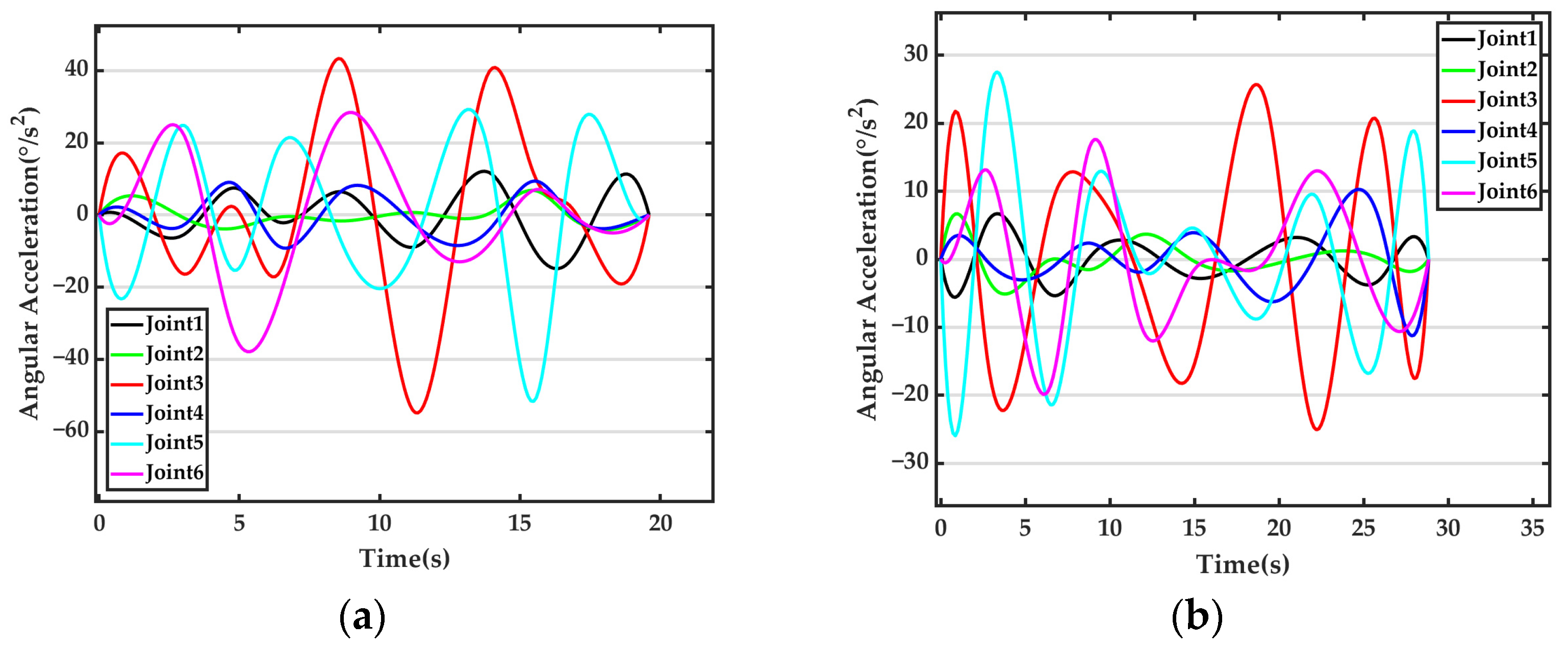 Time-Optimal Trajectory Planning for the Manipulator Based on Improved ...