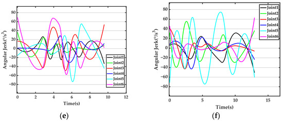 Time-Optimal Trajectory Planning for the Manipulator Based on Improved ...