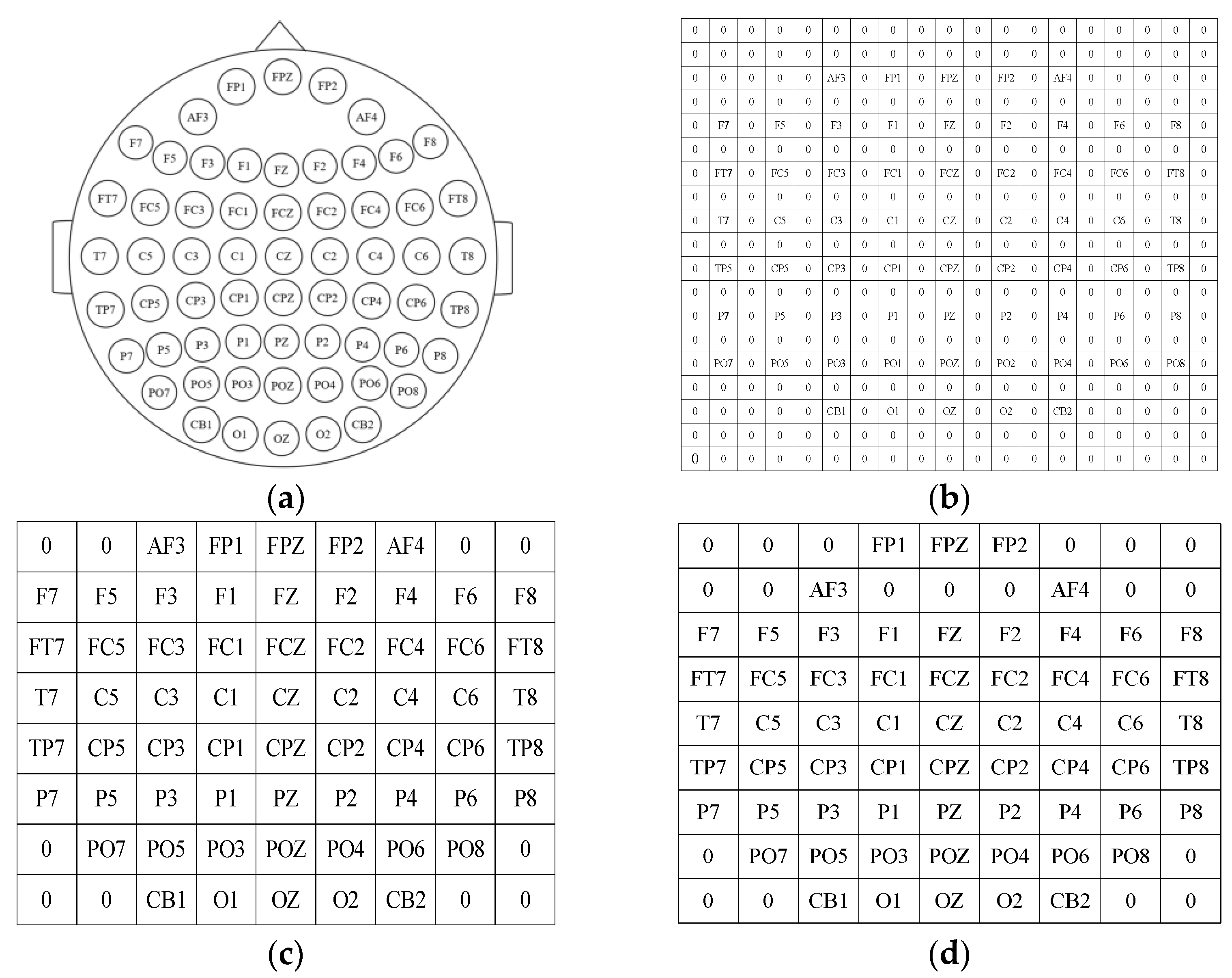 Cascaded Convolutional Recurrent Neural Networks for EEG Emotion Recognition Based on Temporal ...