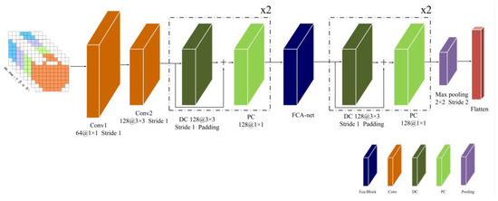 Cascaded Convolutional Recurrent Neural Networks For Eeg Emotion Recognition Based On Temporal