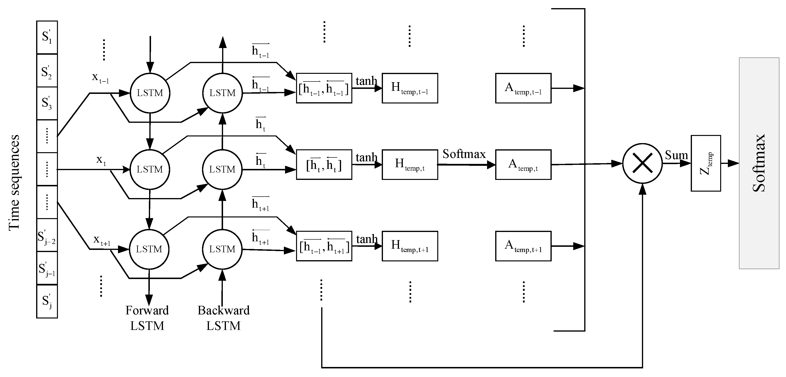 Applied Sciences | Free Full-Text | Cascaded Convolutional Recurrent ...