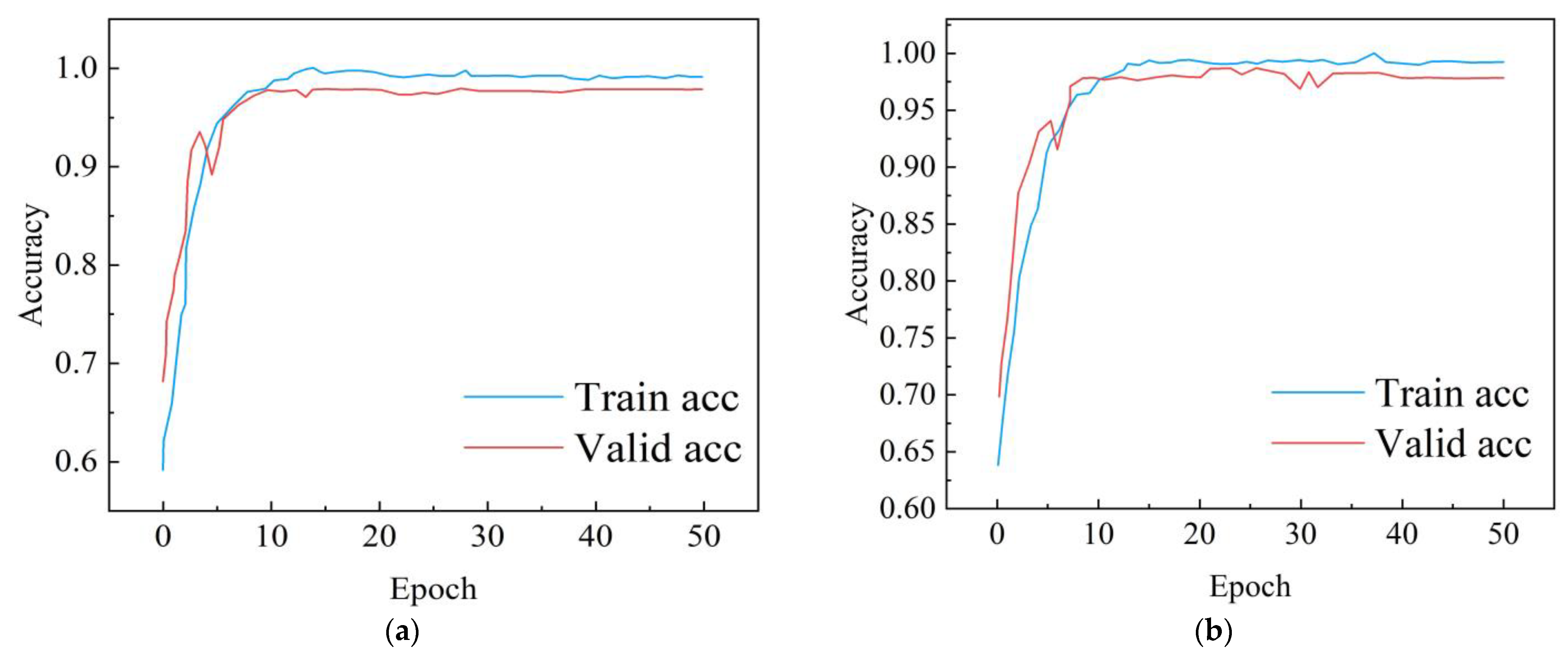 Cascaded Convolutional Recurrent Neural Networks For Eeg Emotion Recognition Based On Temporal