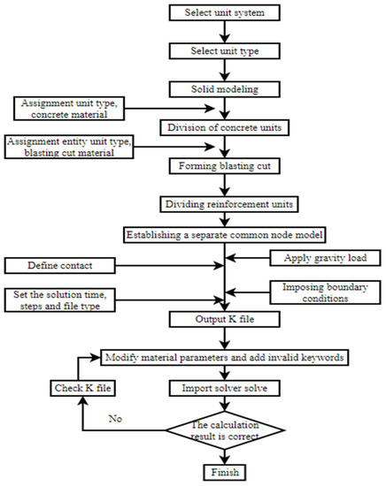 Case Study on the Effect of Delay-Time Differences between Columns ...