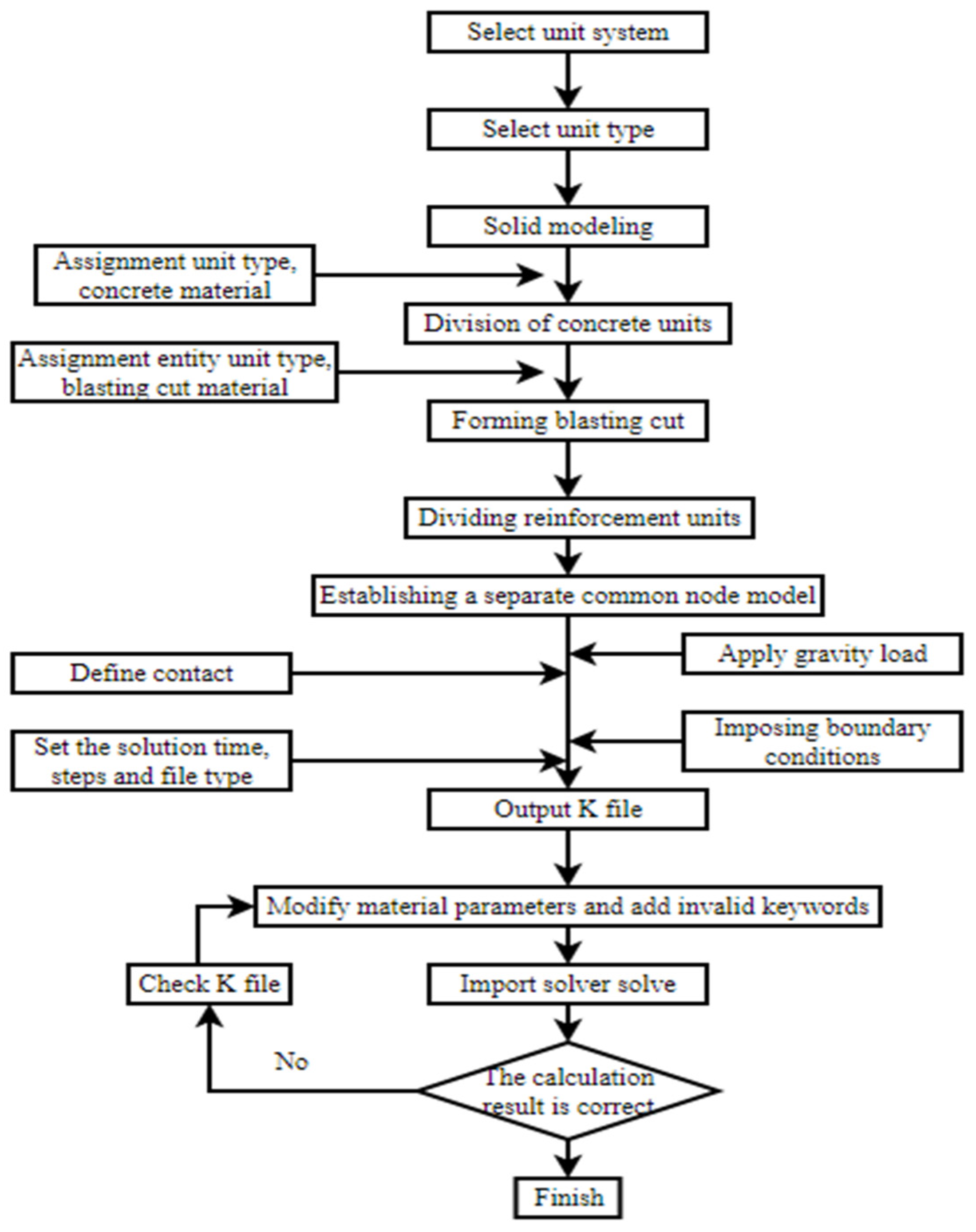 Case Study on the Effect of Delay-Time Differences between Columns ...