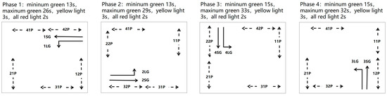 A Bus Signal Priority Control Method Based On Deep Reinforcement Learning