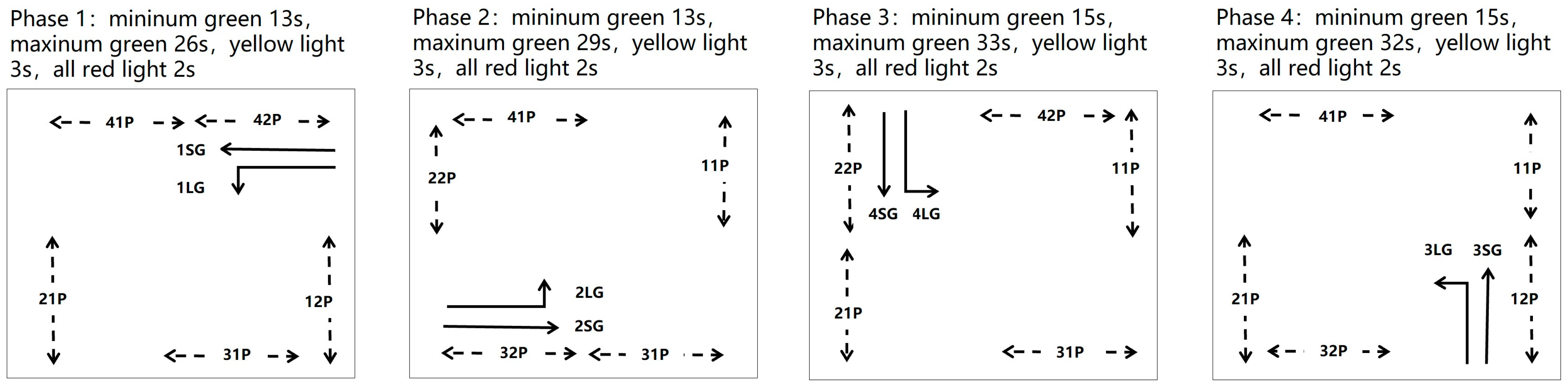 A Bus Signal Priority Control Method Based on Deep Reinforcement Learning