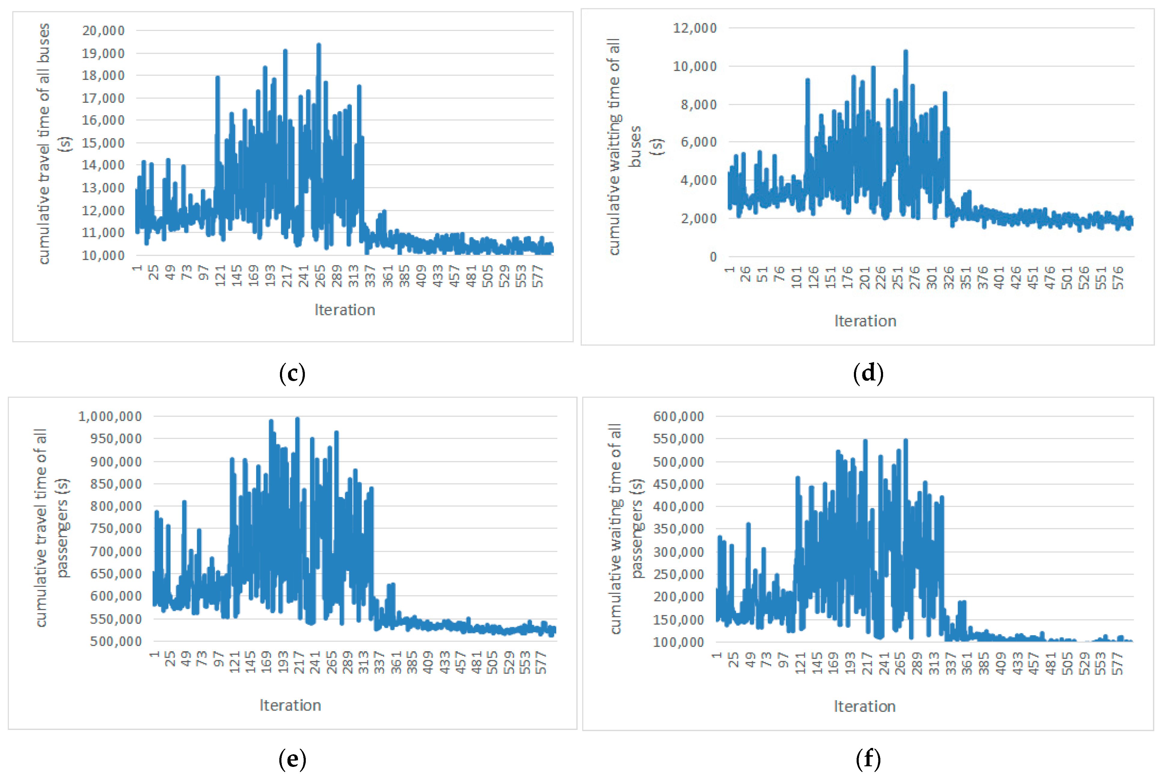 A Bus Signal Priority Control Method Based On Deep Reinforcement Learning