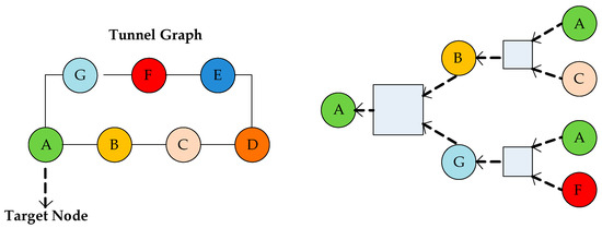 Study on Traffic Accident Forecast of Urban Excess Tunnel Considering ...