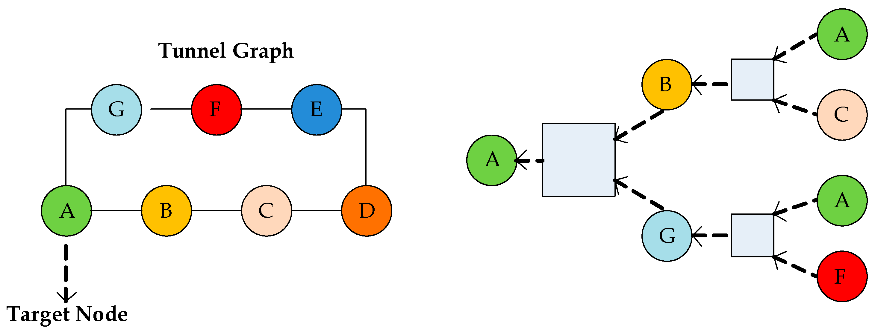 Study on Traffic Accident Forecast of Urban Excess Tunnel Considering ...