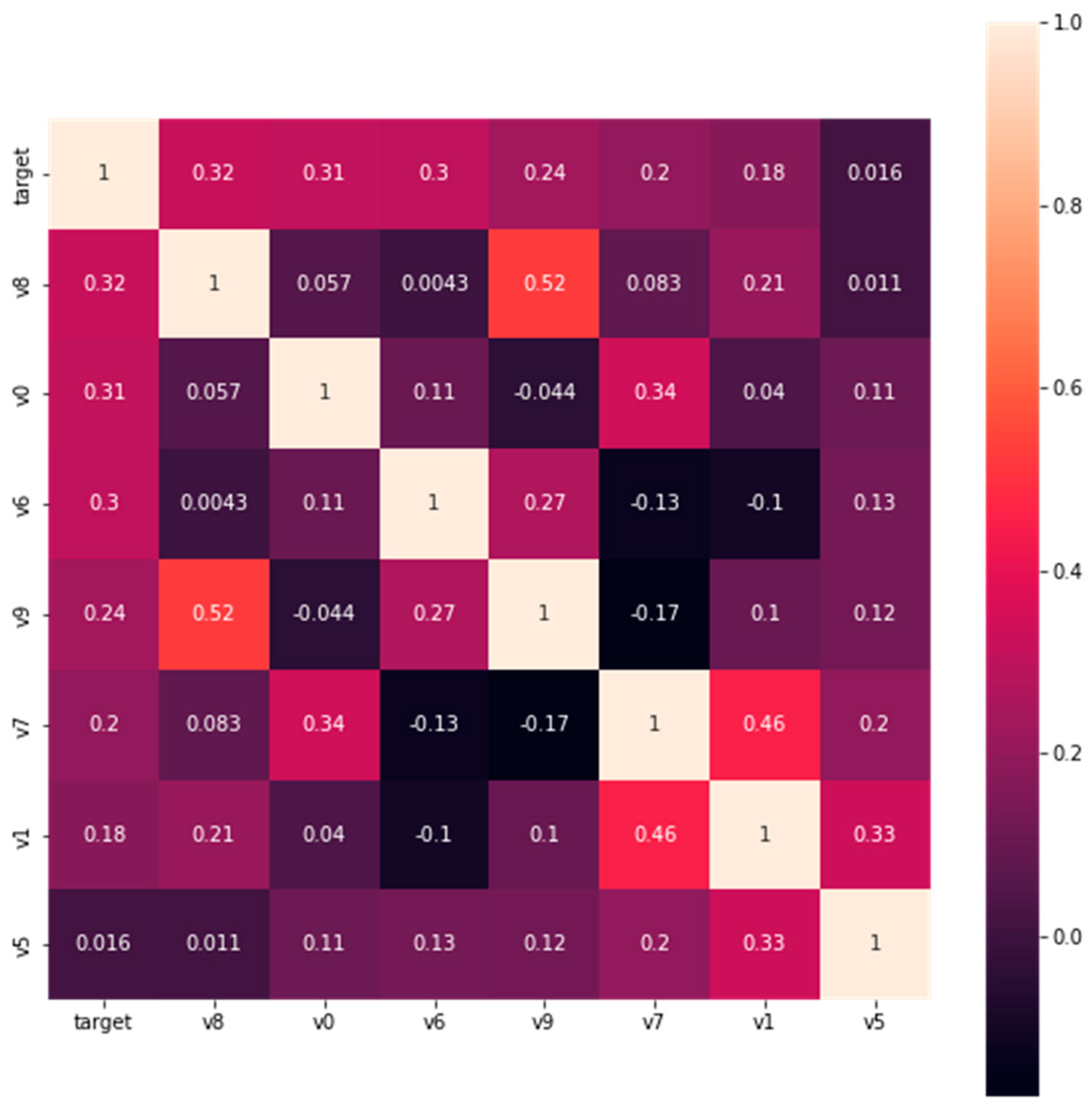 Applied Sciences | Free Full-Text | Study on Traffic Accident Forecast ...