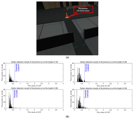 Applied Research of the UAV Illumination Measurement System in Sports ...