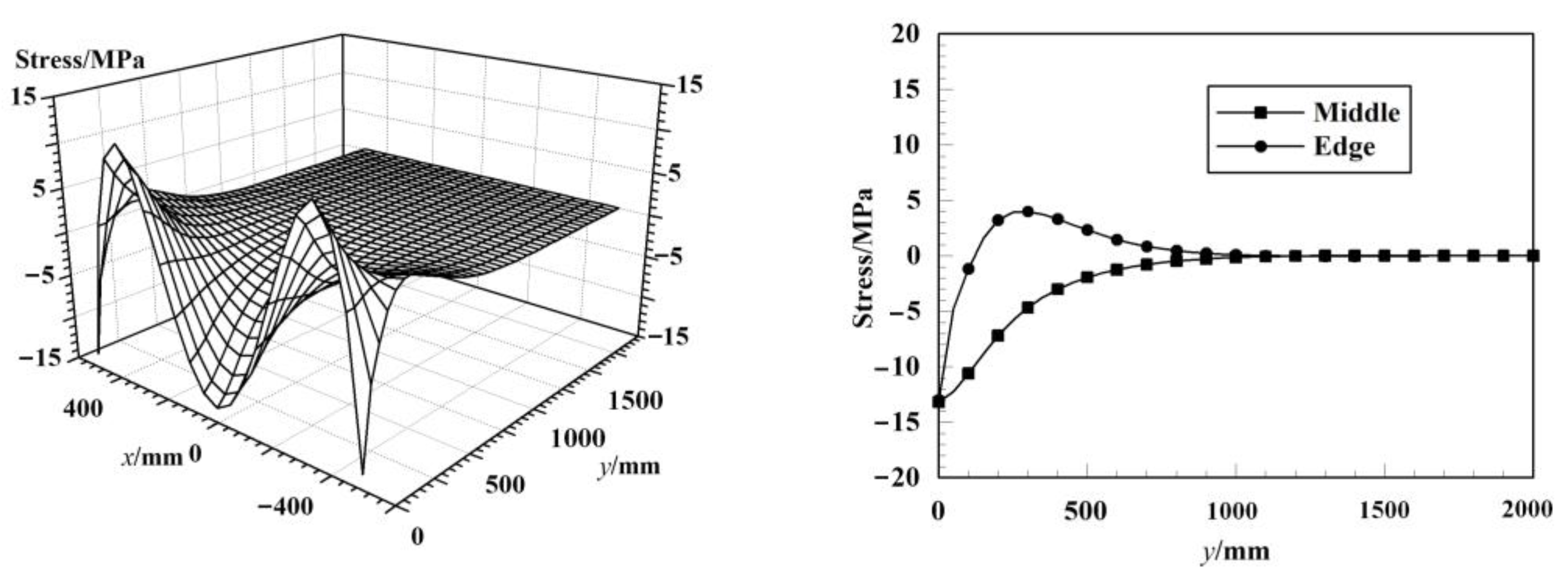 Tensile Stress Evolution Outside Deformation Zone of Cold Rolled Strip