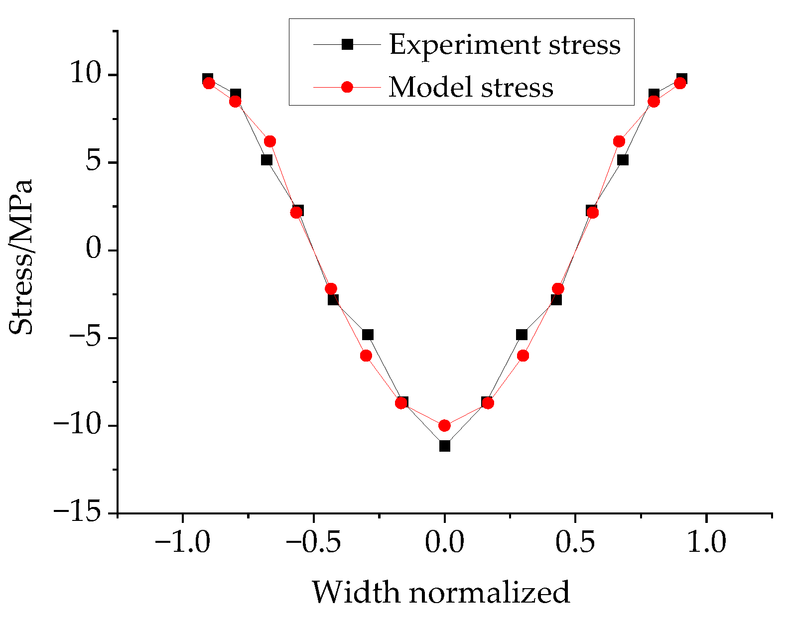 Tensile Stress Evolution Outside Deformation Zone of Cold Rolled Strip