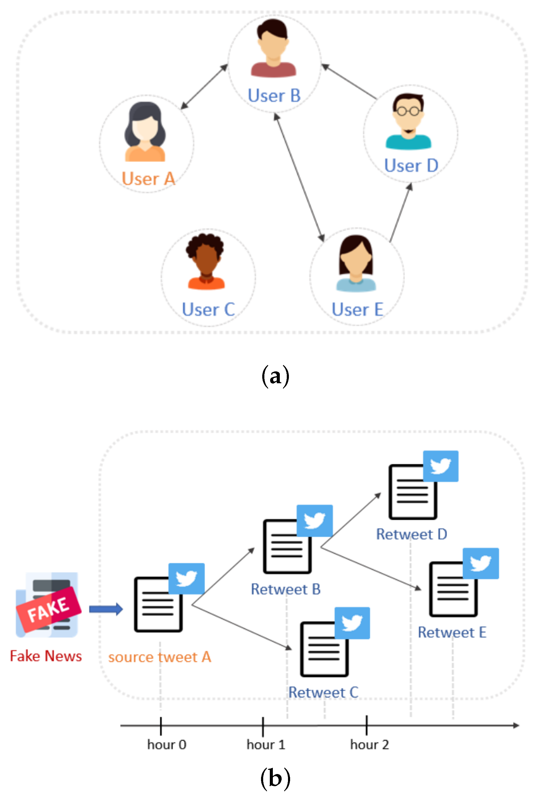 Applied Sciences | Free Full-Text | ExoFIA: Deep Exogenous Assistance ...