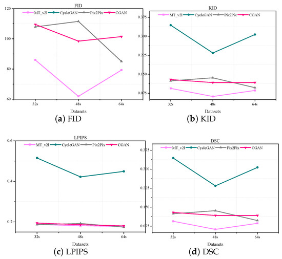 End-to-End 3D Liver CT Image Synthesis from Vasculature Using a Multi-Task Conditional ...