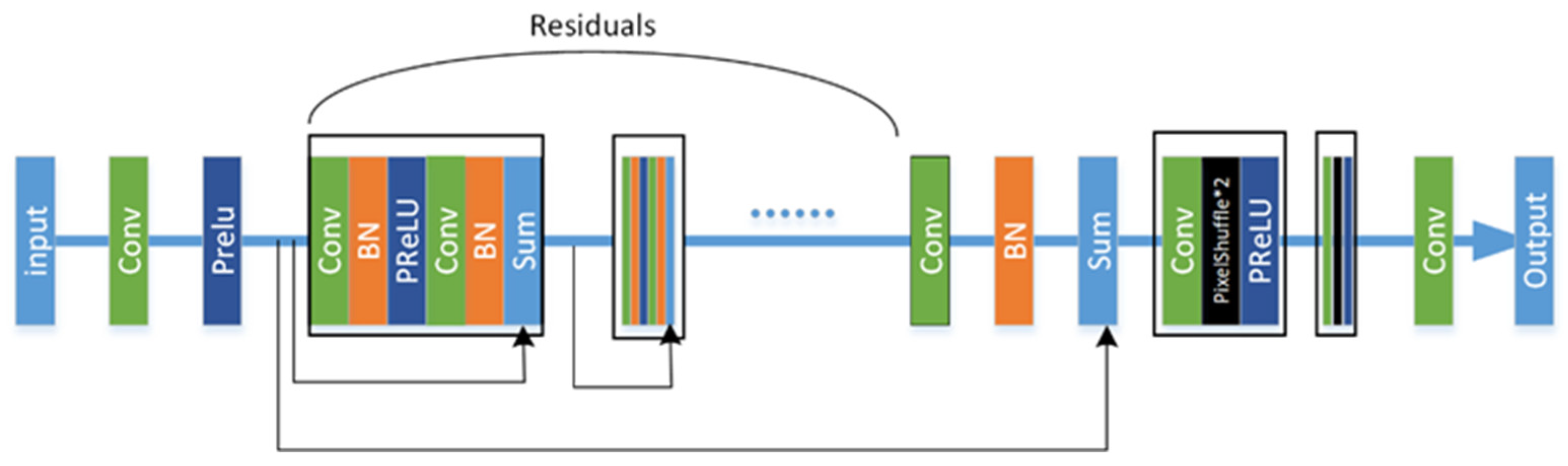 PCB Defect Images Super-Resolution Reconstruction Based on Improved SRGAN