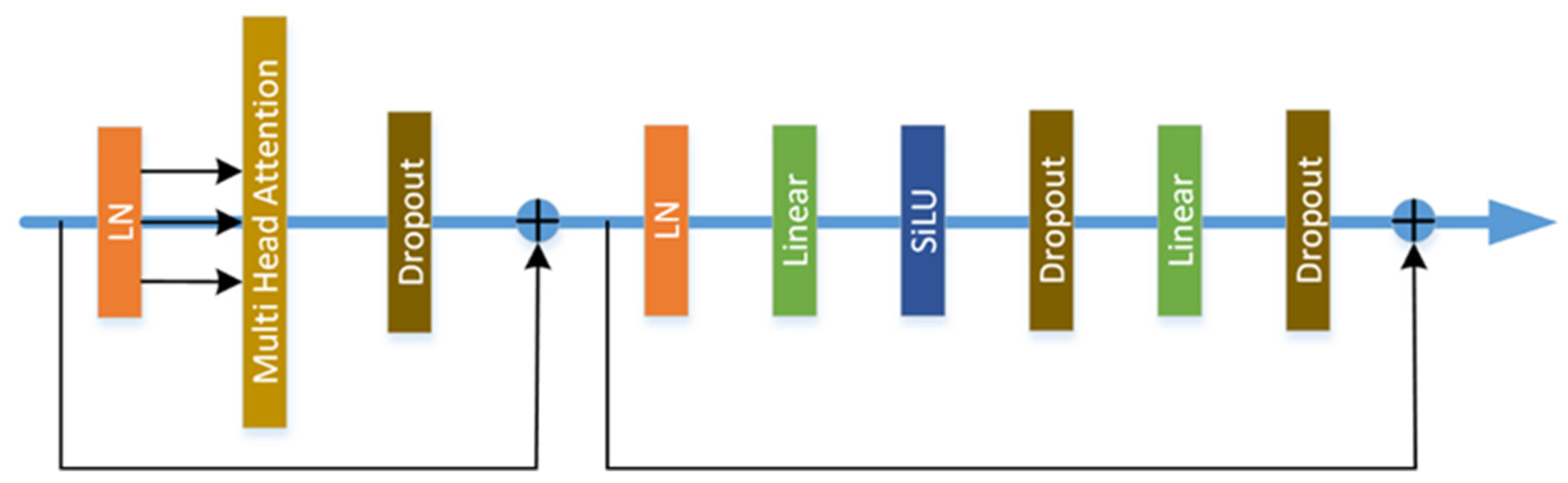 PCB Defect Images Super-Resolution Reconstruction Based on Improved SRGAN