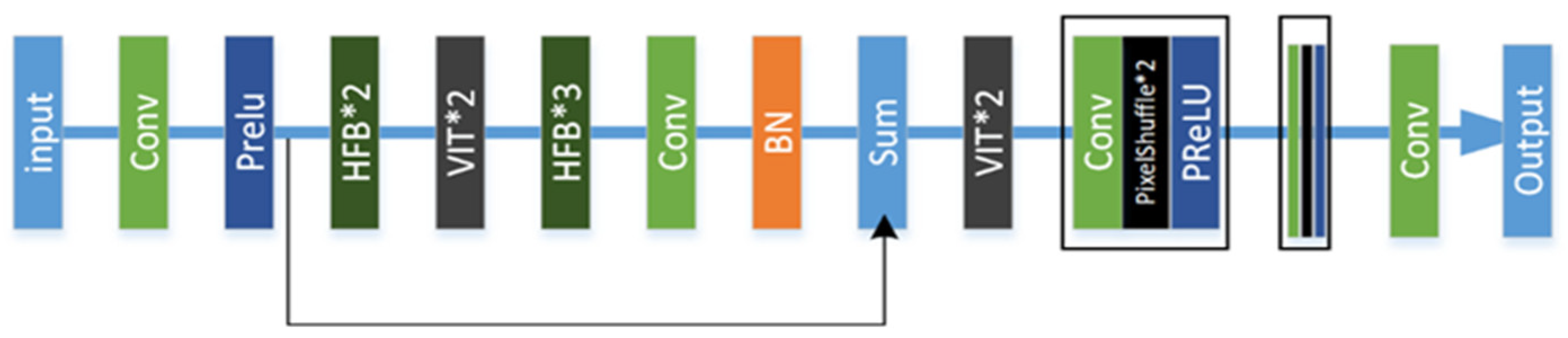 PCB Defect Images Super-Resolution Reconstruction Based on Improved SRGAN