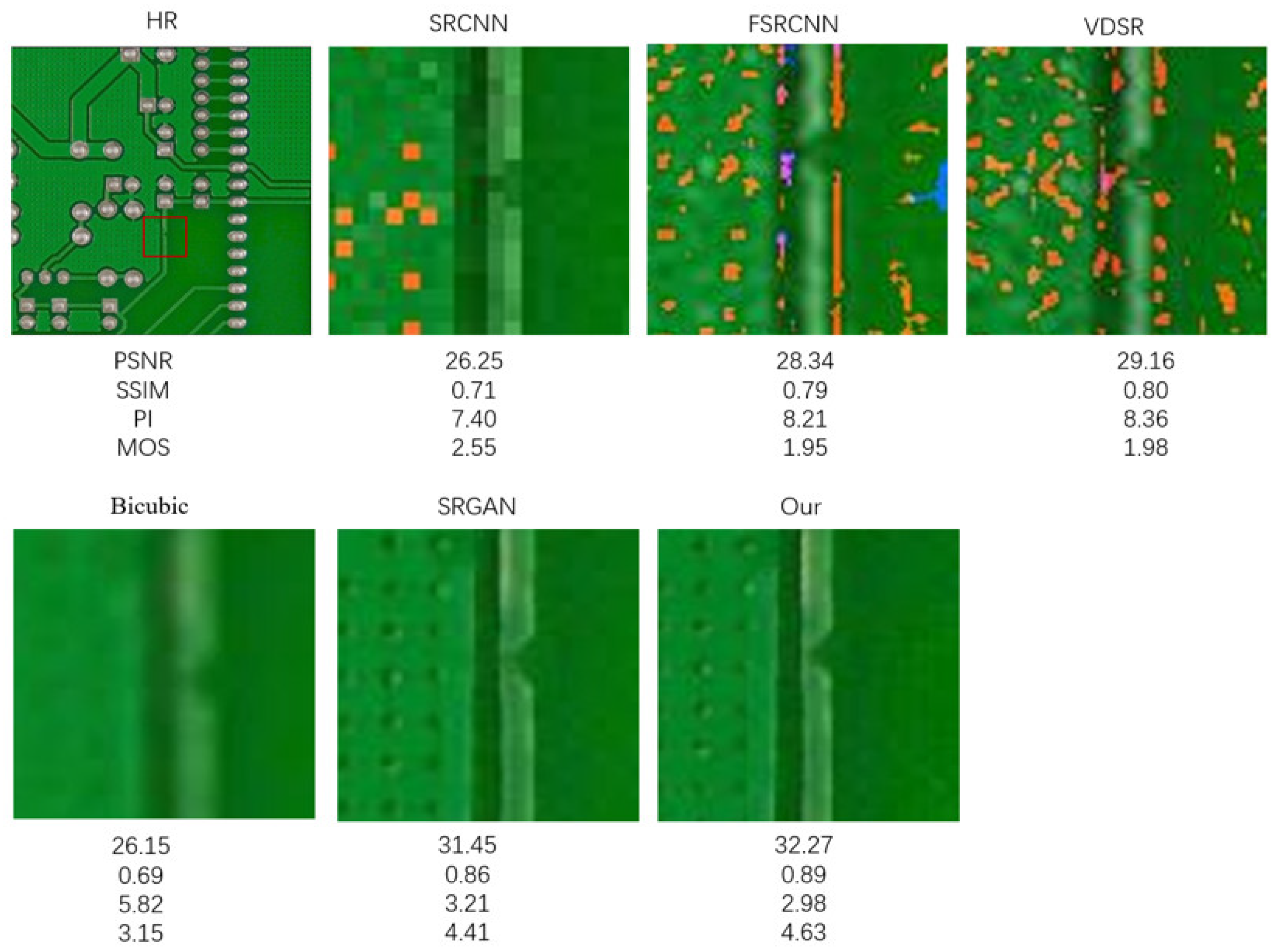 PCB Defect Images Super-Resolution Reconstruction Based on Improved SRGAN