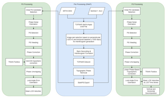 An Investigation Of Volcanic Ground Deformation Using Insar