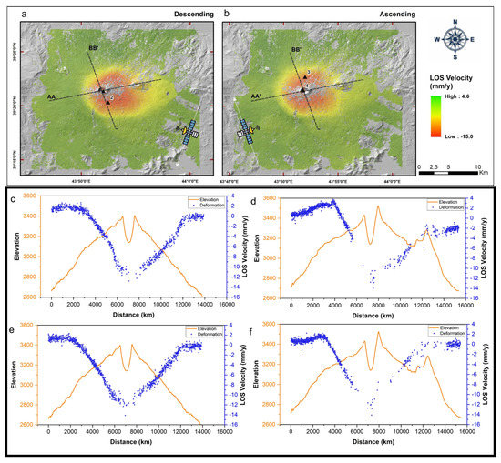 An Investigation Of Volcanic Ground Deformation Using Insar