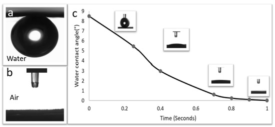Applied Sciences | Free Full-Text | Durable Nanofiber-Based Membrane ...