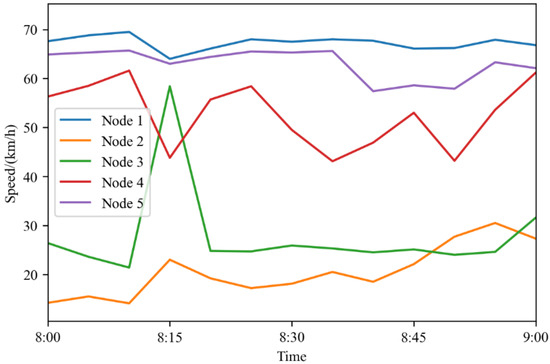 STA-GCN: Spatial-Temporal Self-Attention Graph Convolutional Networks ...