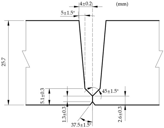 Applying Statistical Models to Optimize the Weld Bead Geometry in the ...