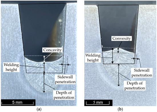 Applying Statistical Models to Optimize the Weld Bead Geometry in the ...