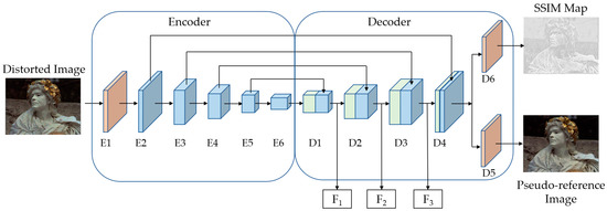 No-Reference Image Quality Assessment Based on a Multitask Image Restoration Network