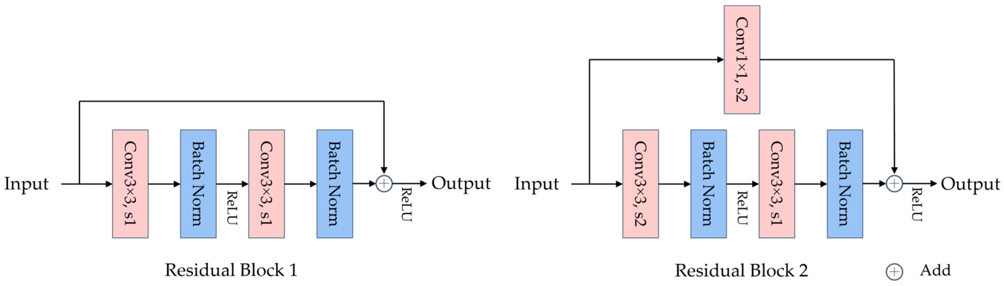 Applied Sciences | Free Full-Text | No-Reference Image Quality ...
