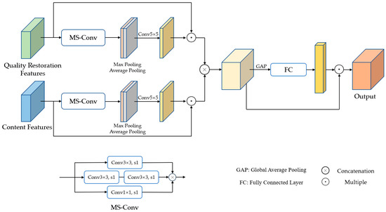 No-Reference Image Quality Assessment Based on a Multitask Image ...