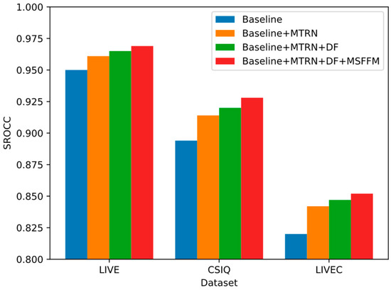 No-Reference Image Quality Assessment Based on a Multitask Image Restoration Network
